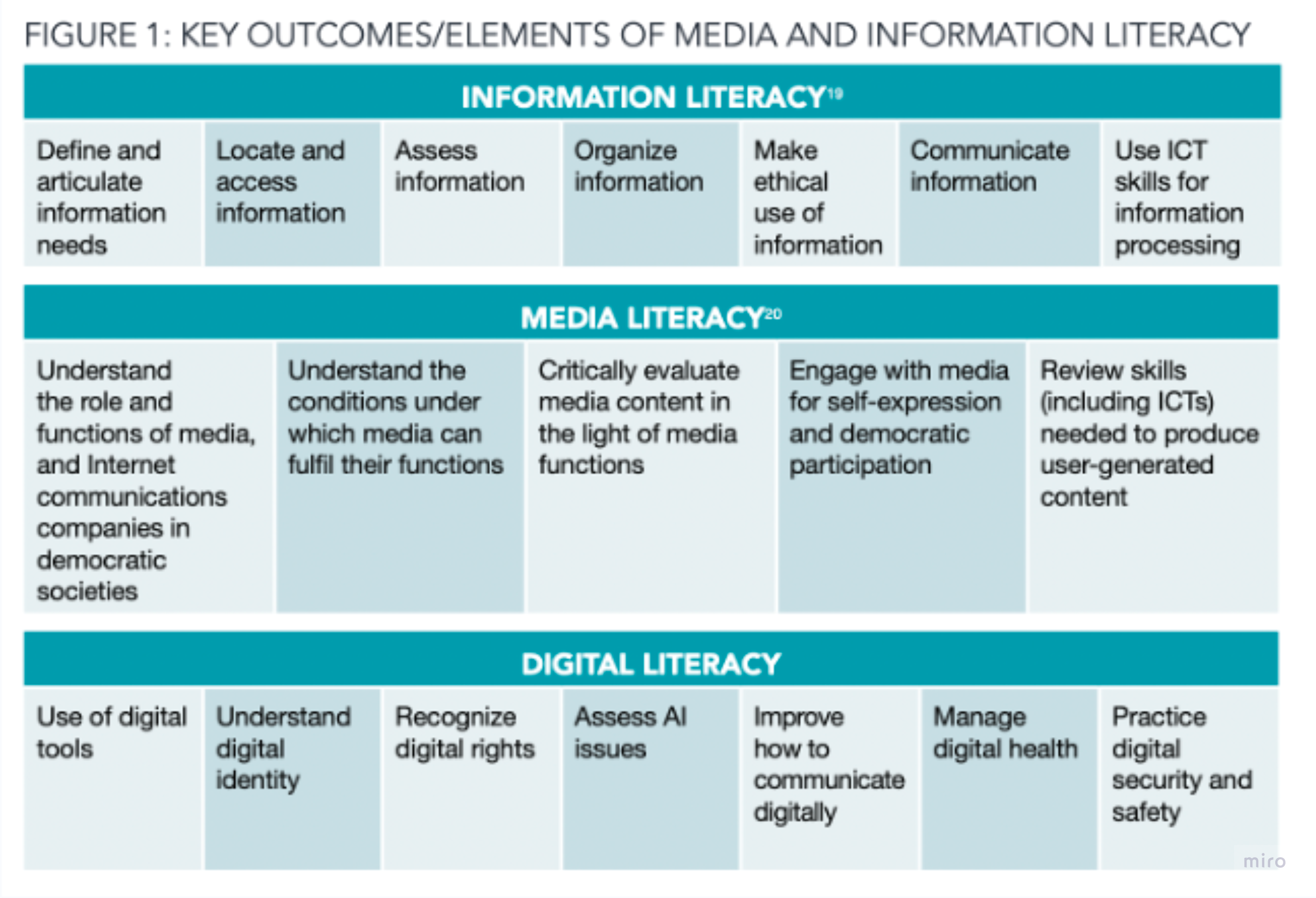 Course Detail - Myanmar Teacher Platform